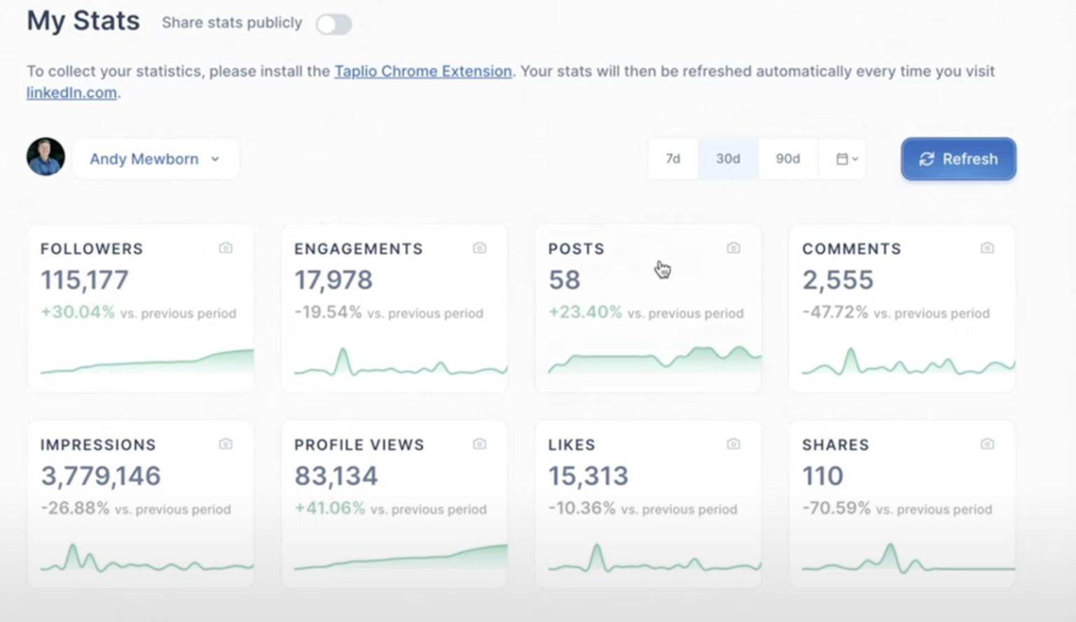 Taplio Review: Best LinkedIn Growth Tool in 2025? - viralspy